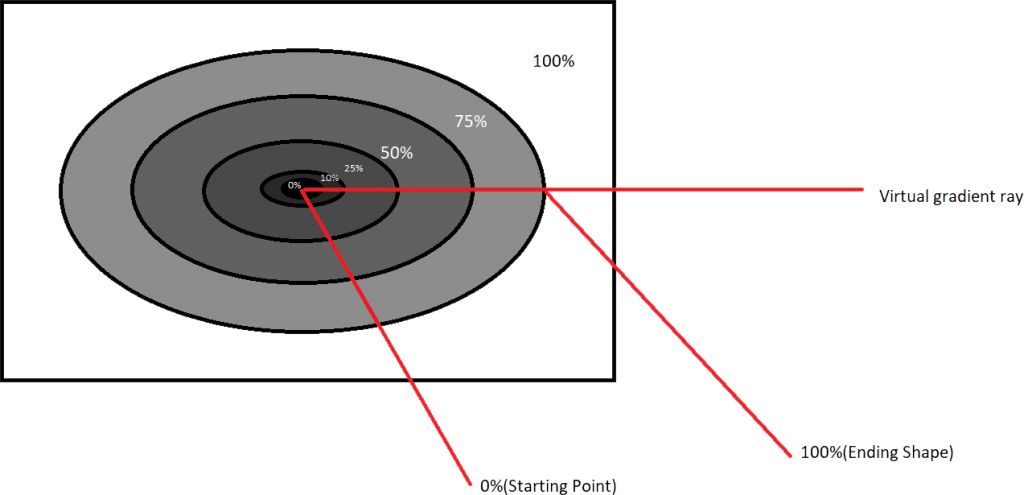 Making Text Visible On A Bright Background Using Css Gradients
